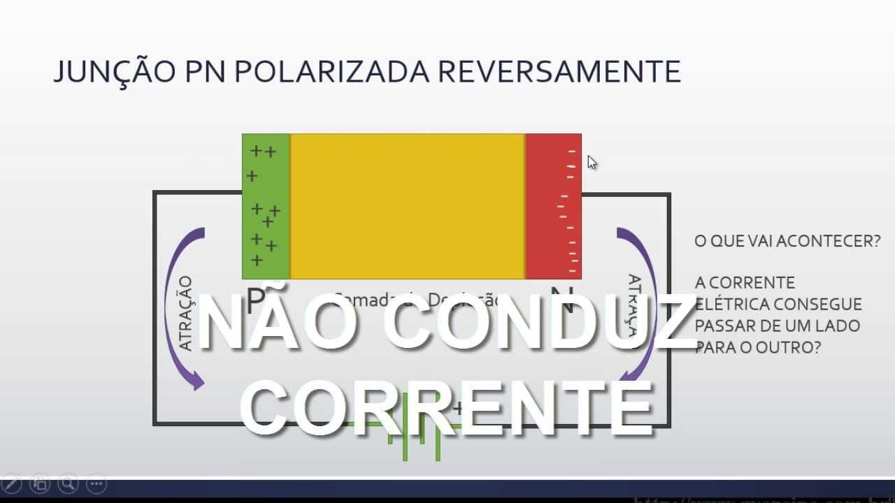 Aula 5 - Junção PN Diodo Polarizado Reversamente - GVensino