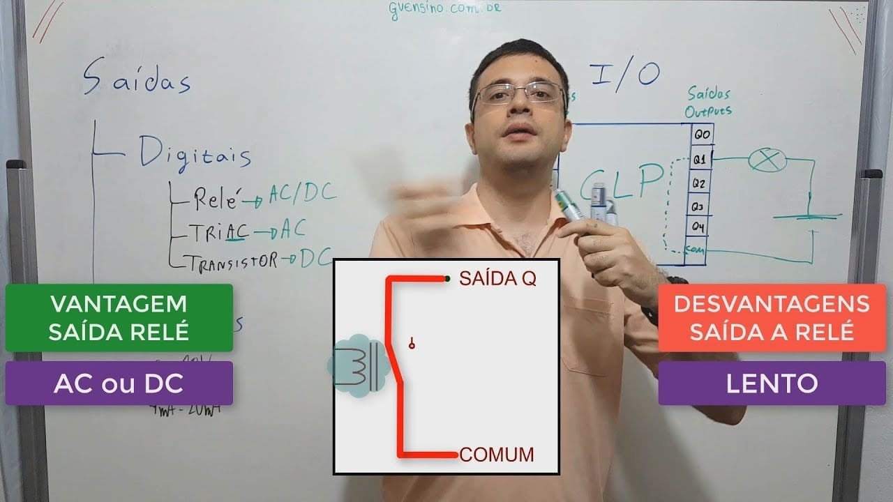 Curso de CLP - GVensino